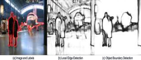 Figure 1 From Cascaded Fully Convolutional Networks For Object Boundary