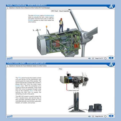 Turbine Nacelle Troubleshooting ELearning Wind Turbine Training