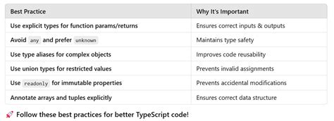 Master Typescript Type Annotations For Safer And Cleaner Code By
