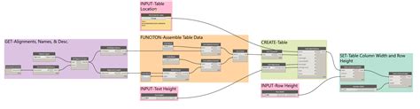 multiple alignment length summary table autodesk community