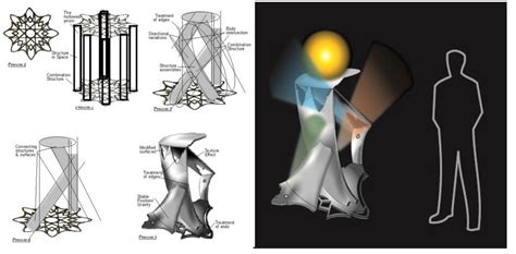 figure 5 design transformation based on nature and
