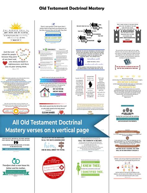Old Testament Scriptures Mastery Posters
