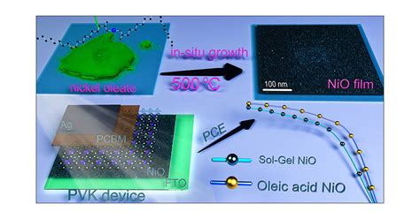 In Situ Growth Of Nickel Oxide Hole Transport Layer Through The Nickel