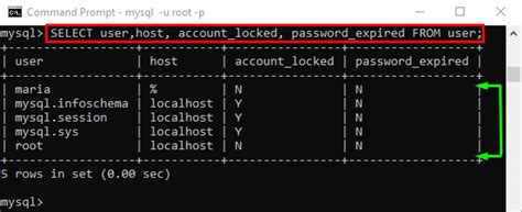 Cómo enumerar los usuarios en una base de datos MySQL Territorio Móvil