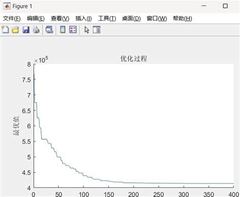 遗传算法与免疫算法求解物流配送中心选址问题，附详细注释与源码 matlab编写 遗传算法 配送中心 csdn博客