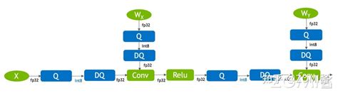 【ai系统】感知量化训练 Qat 知乎
