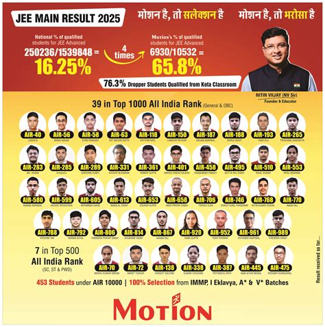 JEE Main Result Live Scorecard Merit List Released Soon
