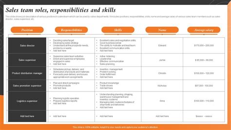 Sales Team Roles Responsibilities And Skills Sales And Marketing Alignment For Business Strategy