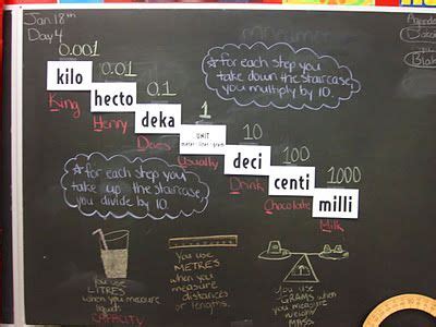 Top Mnemonic Devices Ideas And Inspiration