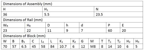 Linear Guideways Mm Linear Rails With Mm Guide Block ATO