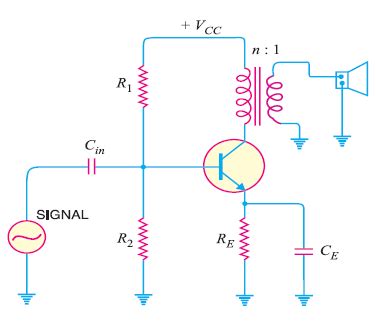 Class A Class B Class C Power Amplifier Electronics Post