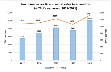 Mitral Annular Disjunction Mitral Atrioventricular Disjunction Mad