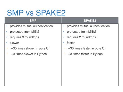 Overview And Evolution Of Password Based Authentication Schemes Ppt