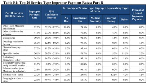 Dont Let Radiation Oncology Coding Errors Zap Your Revenue