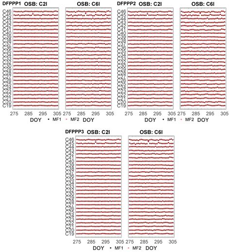 Remote Sensing Free Full Text Three Dual Frequency Precise Point