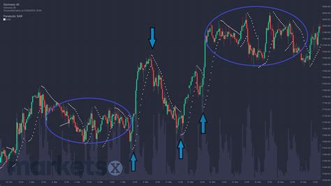 Parabolic Sar Nordictraders