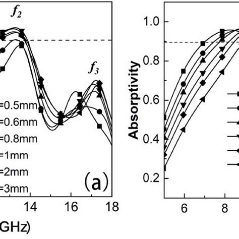 Simulated Absorption Spectra Of The Proposed Absorber Download
