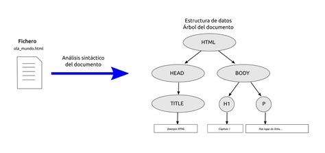 Archivoola Mundo Htmlpng Mediawiki
