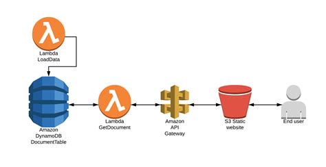 Best 13 How To Deploy A Local Serverless Application With Aws Sam Artofit