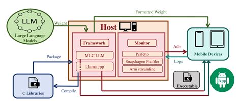 Unpacking LSM Trees The Powerhouse Behind Modern Databases DEV Community