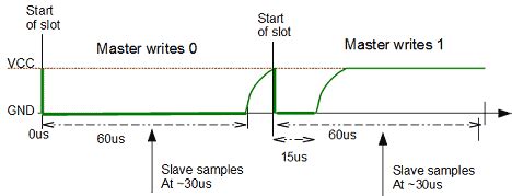 Understanding 1 Wire Interface Do It Easy With ScienceProg