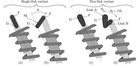 Figure 11 From Active Variable Geometry Suspension For Cars Semantic