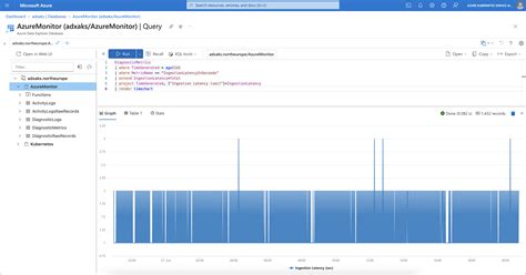 Ingesting Azure Diagnostic Logs Into Azure Data Explorer Daniels