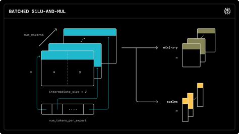 Lower Latency And Higher Throughput With Multi Node Deepseek Deployment