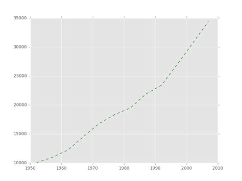 Plotting And Programming In Python Plotting