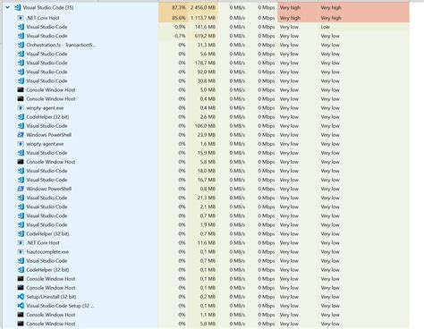NET Core Host CPU 100 Issue 1117 Ionide Ionide Vscode Fsharp