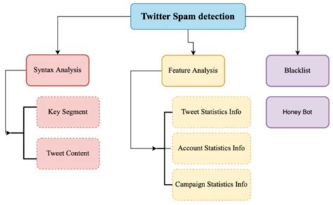 applied sciences free full text a deep neural network technique for detecting real time
