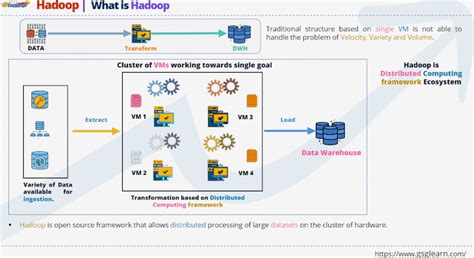 Databricks Day 1 Hadoop For Big Data Shwetank Singh Posted On The