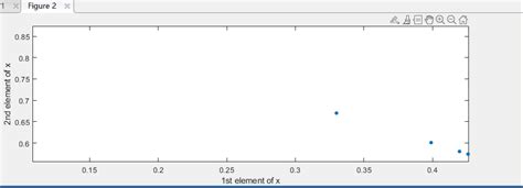 Solved Only One Question Please Answer With Matlab