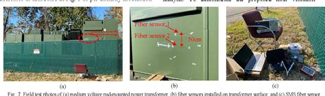 Figure 7 From Vibration Monitoring Of Power Transformer Based On Ultra Sensitive Fiber Optic
