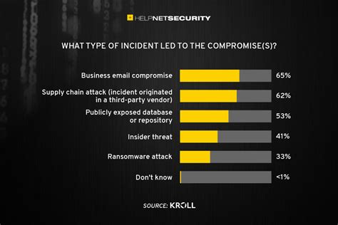 Cfos Overconfidence In Cybersecurity Can Cost Millions Help Net Security