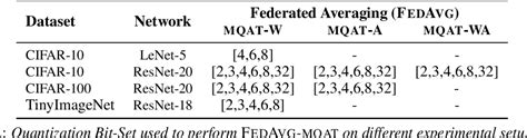 Quantization Robust Federated Learning For Efficient Inference On Heterogeneous Devices
