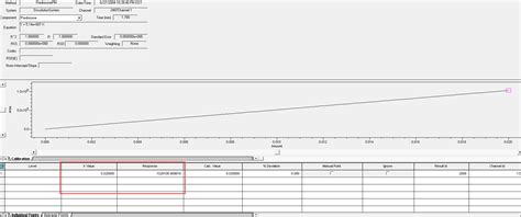 Calibration Curve In Empower 3 At Kevin Davidson Blog