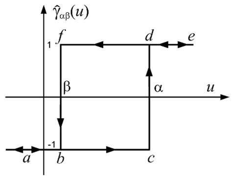 Model Of Shape Memory Alloy Actuator With The Usage Of Lstm Neural Network