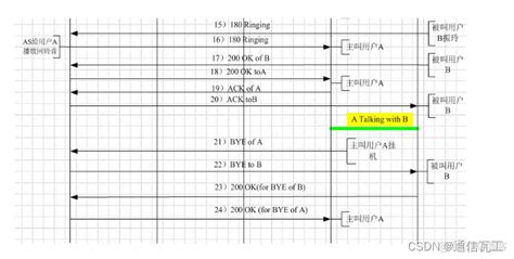 Volte Ims网络架构 Volte信令流程图误会一场的技术博客51cto博客