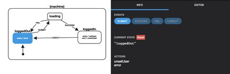 Finite State Machines With React