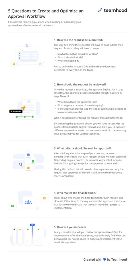 Approval Workflow Key Elements And Optimization Tips