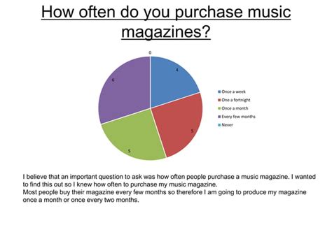 Spreadsheet Powerpoint Ppt