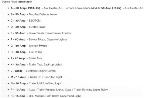 Code No VSS Input E OD Is Transmission Shifting Rough Code