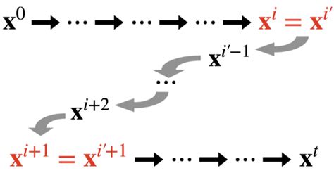 [논문 리뷰] Heterogeneous Multi Robot Graph Coverage With Proximity And