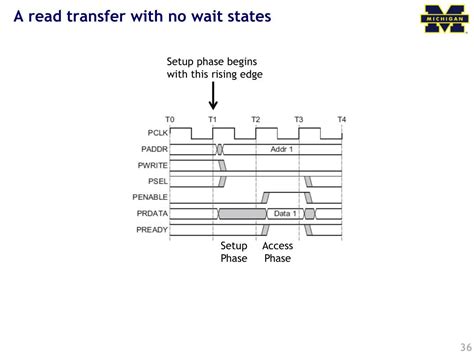 PPT EECS 373 Design Of Microprocessor Based Systems Prabal Dutta