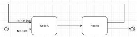 Tda4m Circular Structure Of Openvx Processors Forum Processors Ti E2e Support Forums