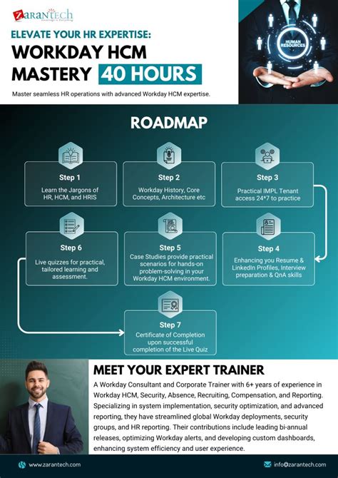 Workday Learner Community Posted On Linkedin