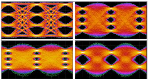 simulate telecom signals with digital waveform generators