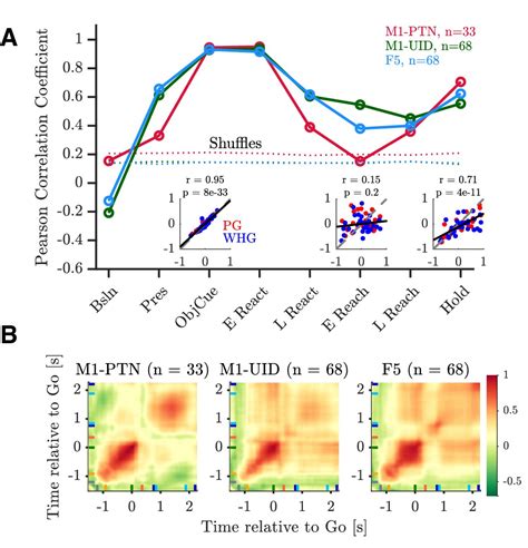 Figures And Data In Movement Initiation And Grasp Representation In