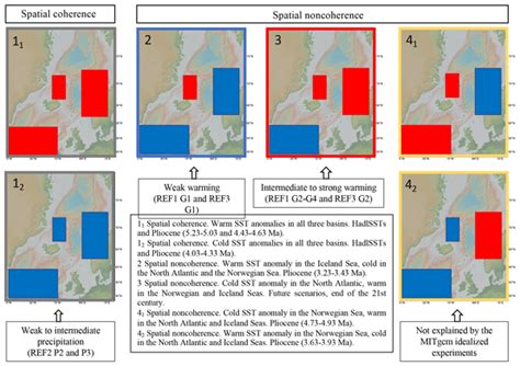 Cp Peer Review Buoyancy Forcing A Key Driver Of Northern North